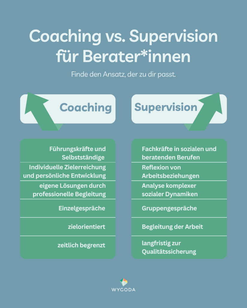 Coaching oder Supervision: Was ist der richtige Weg für dich als Unternehmensberaterin?